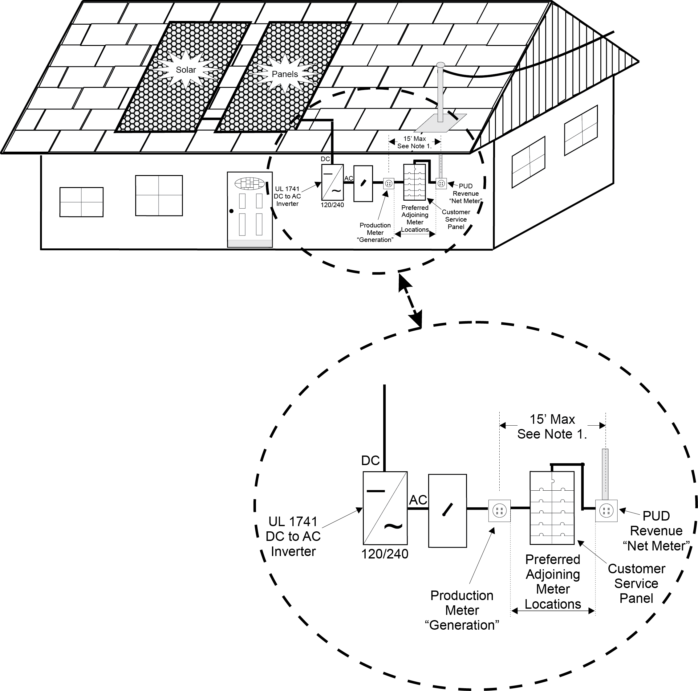Section 6 Generation Interconnection