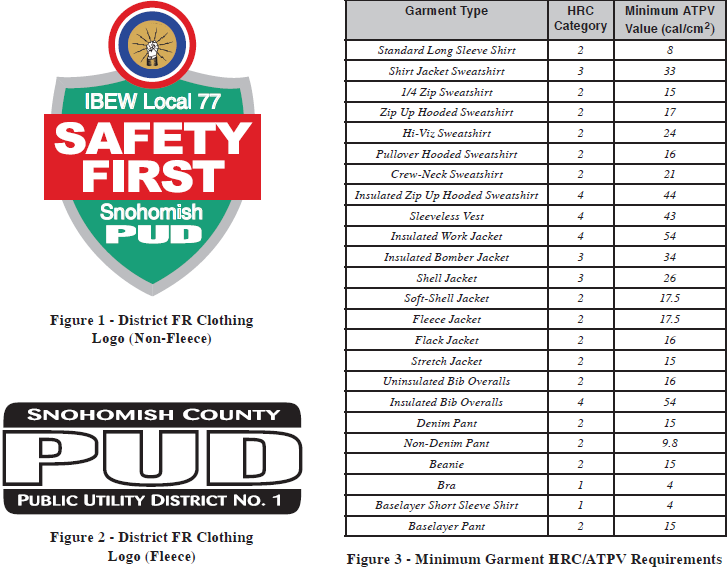 FRCLOTHMAT Flame-Resistant (FR) Workwear